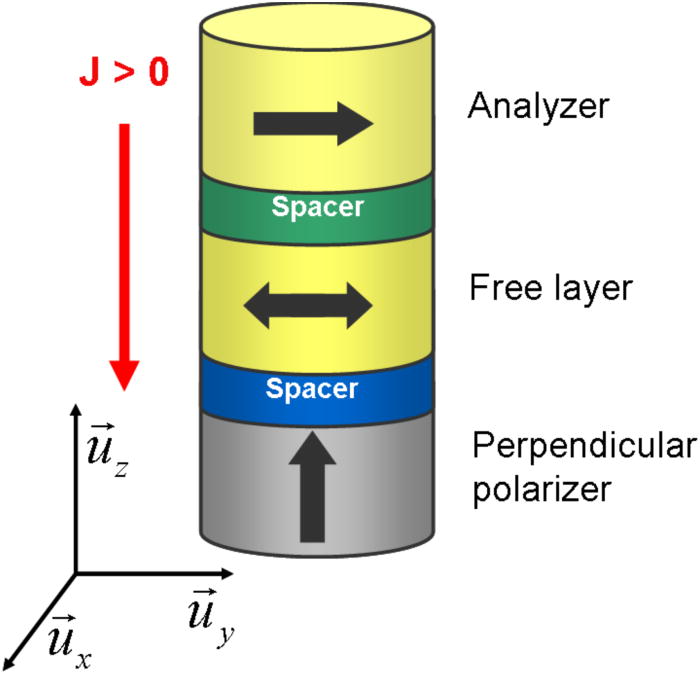 Macrospin model of precessional spin-transfer-torque switching in ...