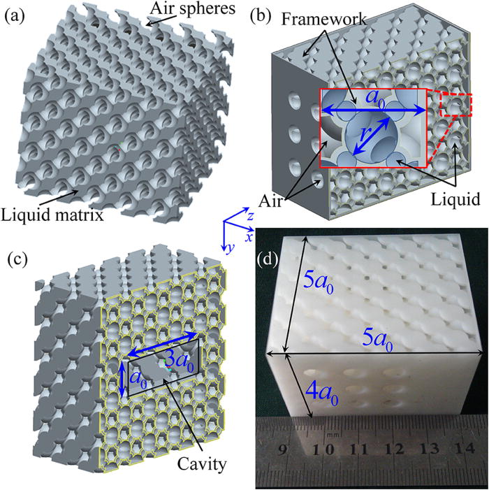 Tunable three-dimensional diamond photonic crystal made of a liquid ...