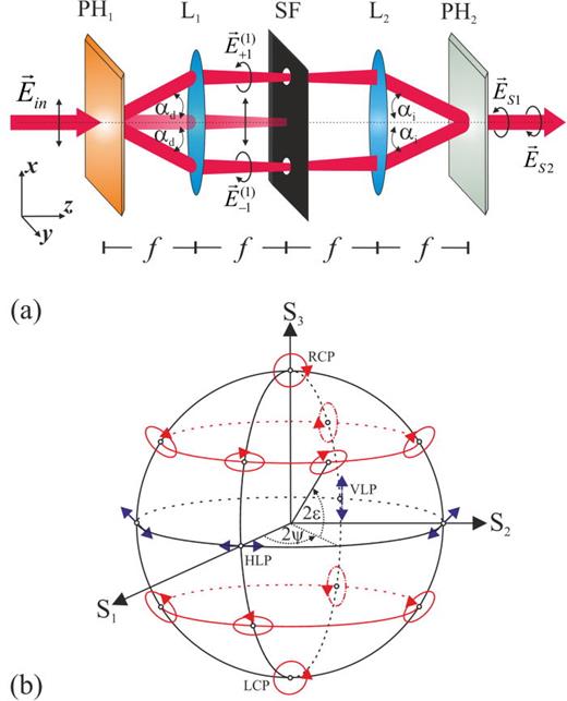 Highly efficient generation of vector beams through polarization holograms | Applied Physics ...