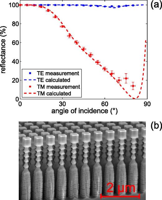 High efficiency two-dimensional grating reflectors with angularly ...