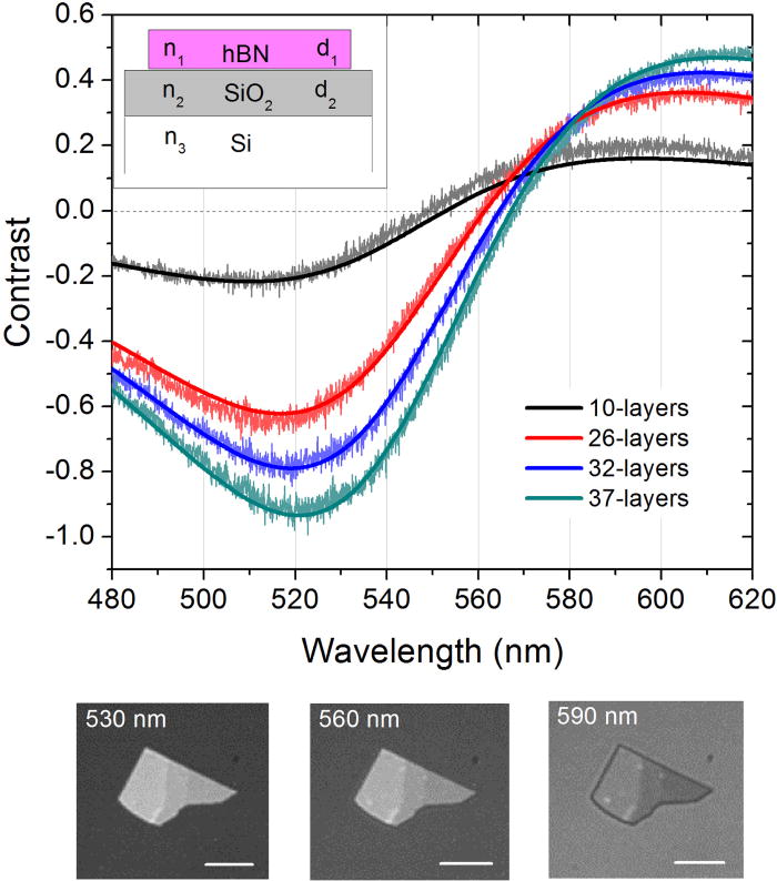 Optical thickness determination of hexagonal boron nitride flakes | Applied Physics Letters ...