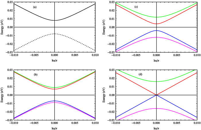 Quantum spin/valley Hall effect and topological insulator phase ...