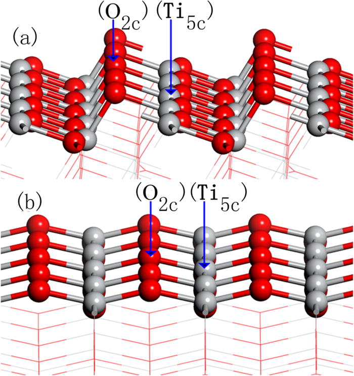 Effective increasing of optical absorption of TiO2 by introducing ...
