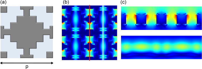 Demonstration of a nearly ideal wavelength-selective optical mirror ...