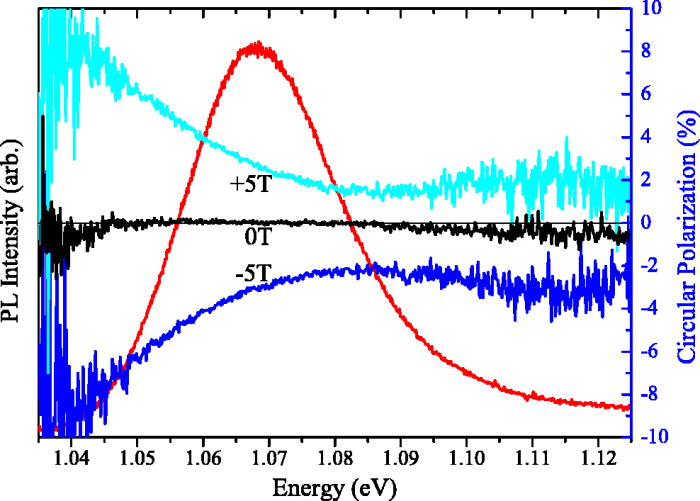 Resolving Zeeman splitting in quantum dot ensembles | Applied Physics ...