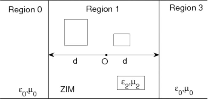 Total reflection and cloaking by zero index metamaterials loaded with ...