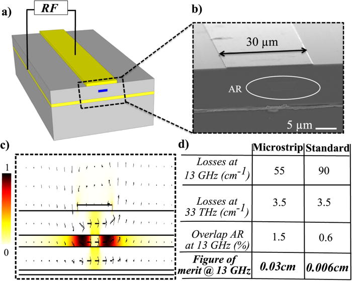 High frequency modulation of mid-infrared quantum cascade lasers ...