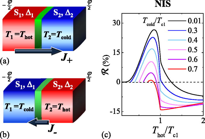 Efficient phase-tunable Josephson thermal rectifier | Applied Physics ...