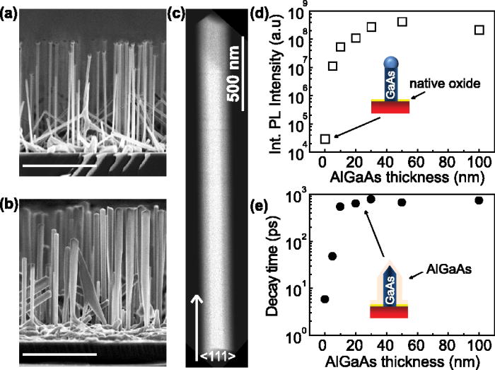 Residual strain and piezoelectric effects in passivated GaAs/AlGaAs core-shell nanowires ...