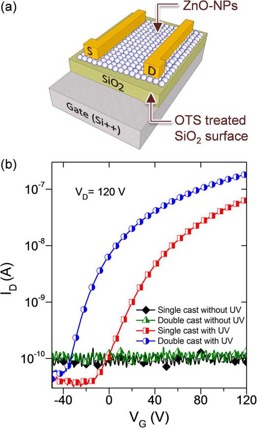 Solution-processed ZnO nanoparticle-based transistors via a room ...
