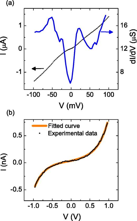 Tailoring palladium nanocontacts by electromigration | Applied Physics ...