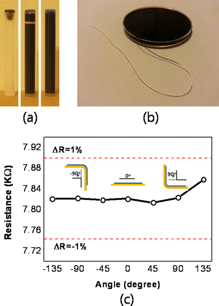 A carbon nanotube based ammonia sensor on cotton textile | Applied Physics Letters | AIP Publishing