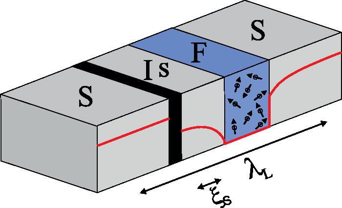 Theoretical model of superconducting spintronic SIsFS devices | Applied ...
