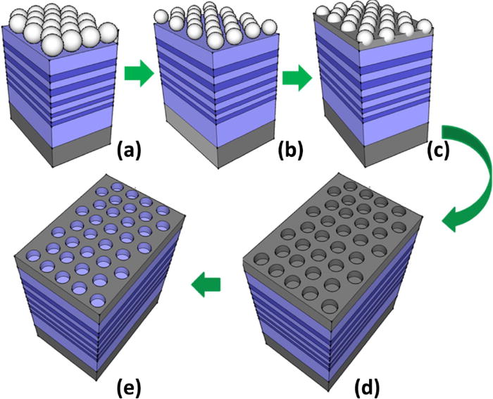 Fabrication of two-dimensional InGaN/GaN photonic crystal structure ...