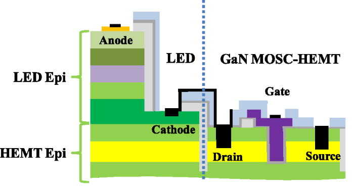 Monolithic integration of light-emitting diodes and power metal-oxide-semiconductor channel high ...