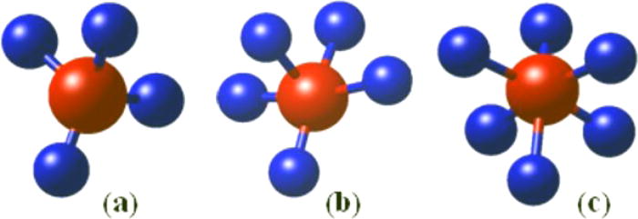 Polyamorphism and origin of spatially heterogeneous dynamics in network ...