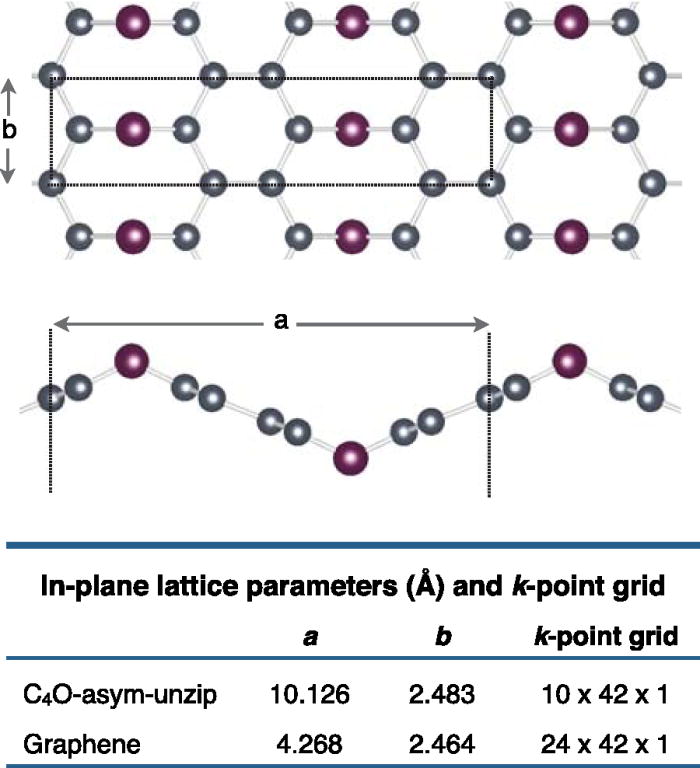 Monolayer graphene oxide as a building block for artificial muscles ...