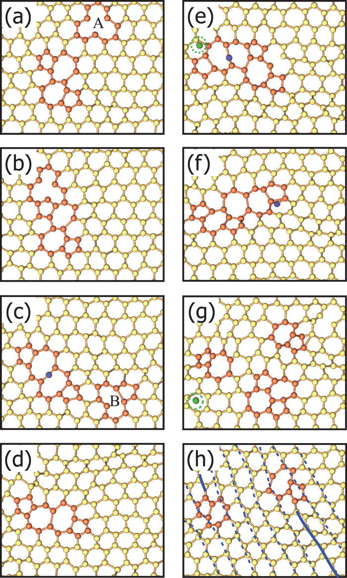 Formation and development of dislocation in graphene | Applied Physics ...