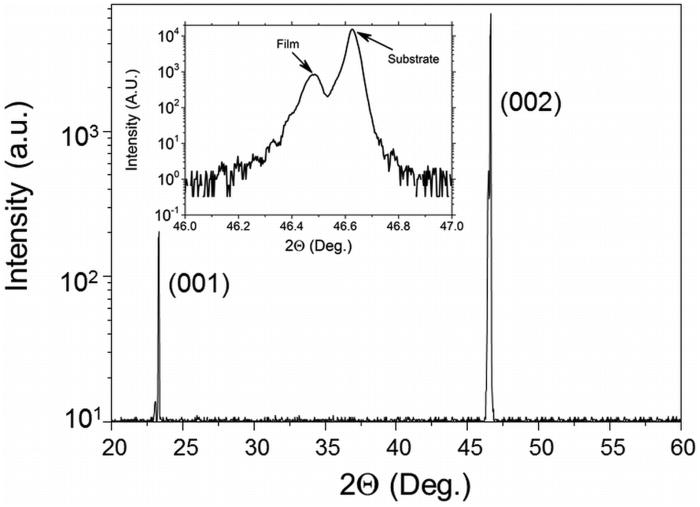 Memory diodes with nonzero crossing | Applied Physics Letters | AIP ...