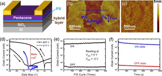 Organic field-effect transistor nonvolatile memories based on hybrid nano-floating-gate ...