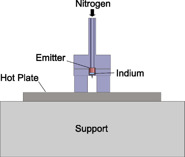 Towards liquid metal ion source chips: Indium liquid metal ion source ...