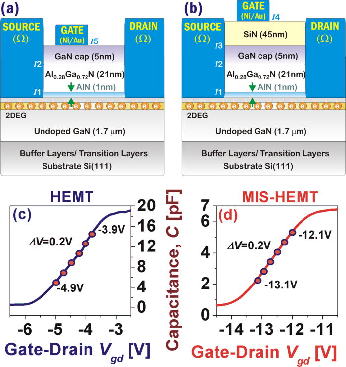 Gate traps inducing band-bending fluctuations on AlGaN/GaN ...