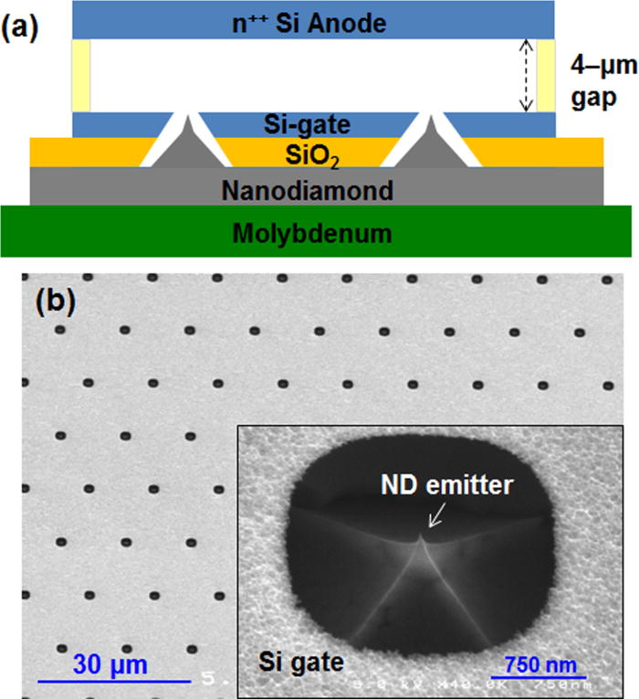Nanodiamond vacuum field emission device with gate modulated triode ...