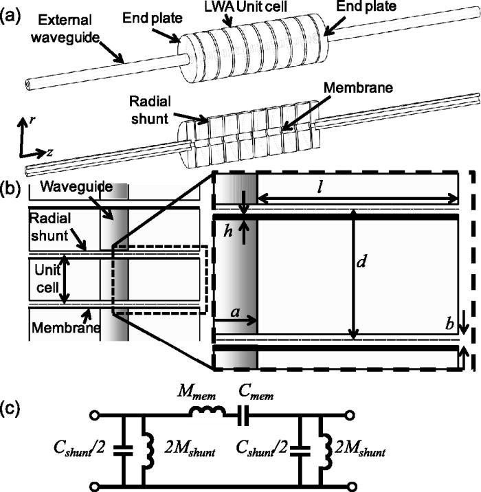 Experimental realization of a variable index transmission line ...