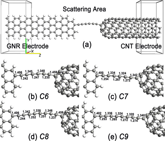The first-principles study of oscillating rectifying performance in ...
