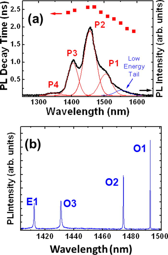 Excitation power dependence of the Purcell effect in photonic crystal ...