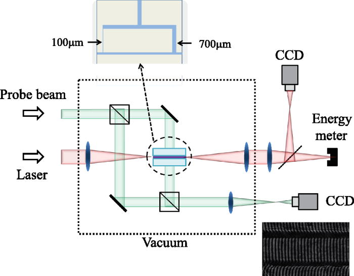 Characteristics of a tapered capillary plasma waveguide for laser ...