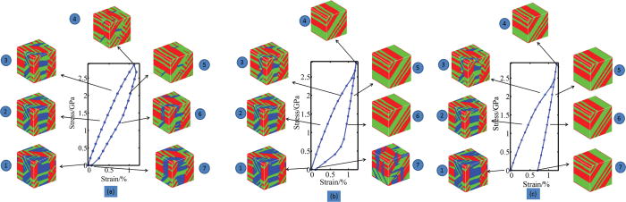 Intrinsic origin of rubber-like behavior in thermoelastic alloys ...