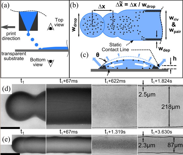 High-resolution inkjet printing of electrically conducting lines of ...
