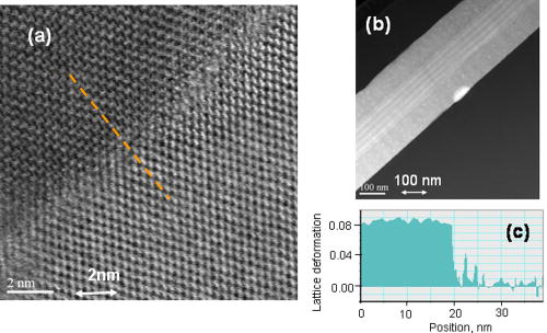 Atomic-plane-thick reconstruction across the interface during ...