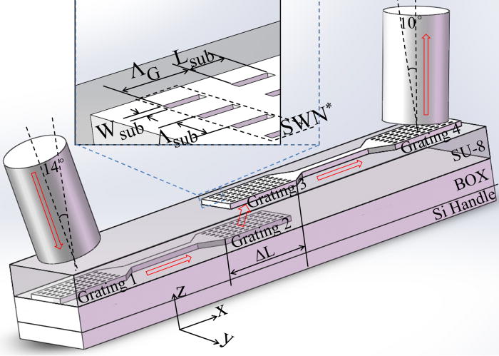 On-chip intra- and inter-layer grating couplers for three-dimensional ...
