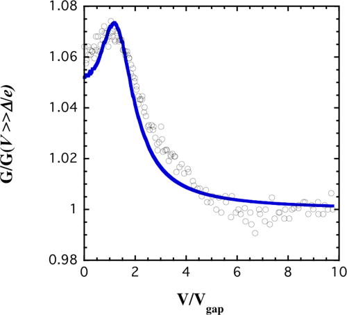 Measurement of the transport spin polarization of FeV using point ...
