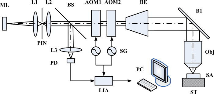 The structure measurement of micro-electro-mechanical system devices by ...