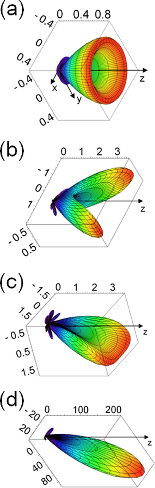 Coherent synthesis of terahertz radiation from femtosecond laser ...