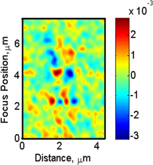Critical dimension metrology by through-focus scanning optical ...