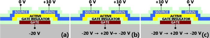 Instability of amorphous hafnium-indium-zinc-oxide thin film ...