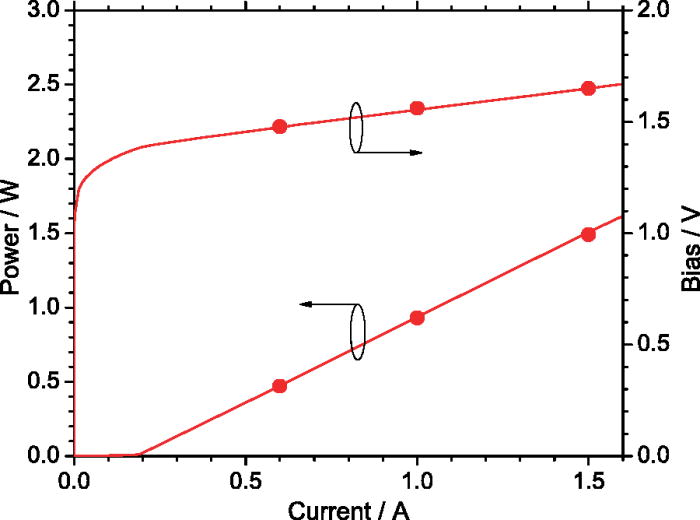 On the importance of non-thermal far-field blooming in broad-area high ...