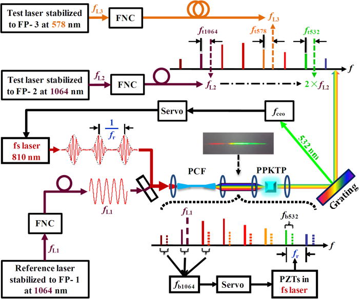 Optical frequency comb with an absolute linewidth of 0.6 Hz–1.2 Hz over ...