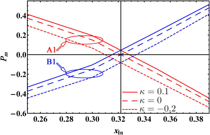 Energy offset between valence band anti-crossing and optical ...