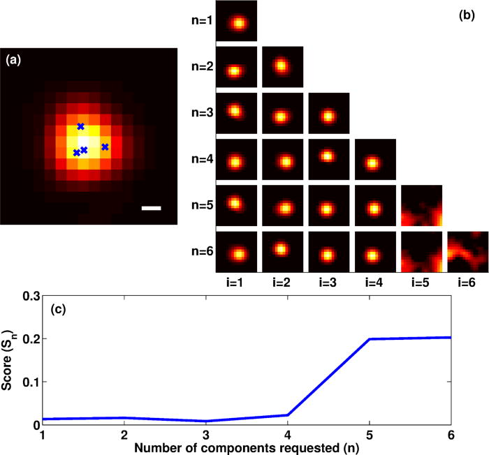 Super-resolution of dense nanoscale emitters beyond the diffraction ...
