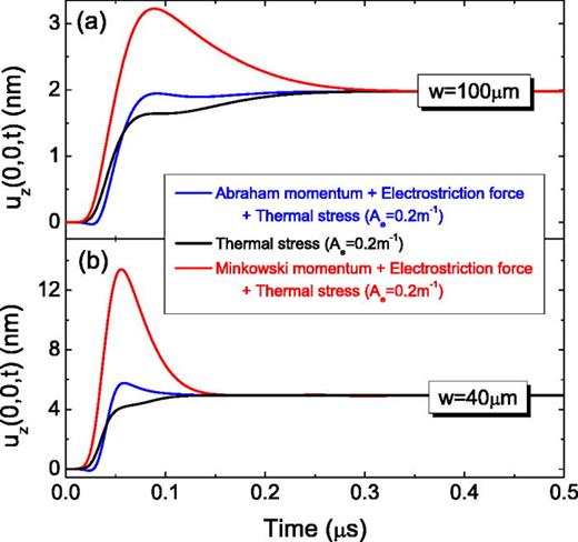 Surface deformation effects induced by radiation pressure and ...