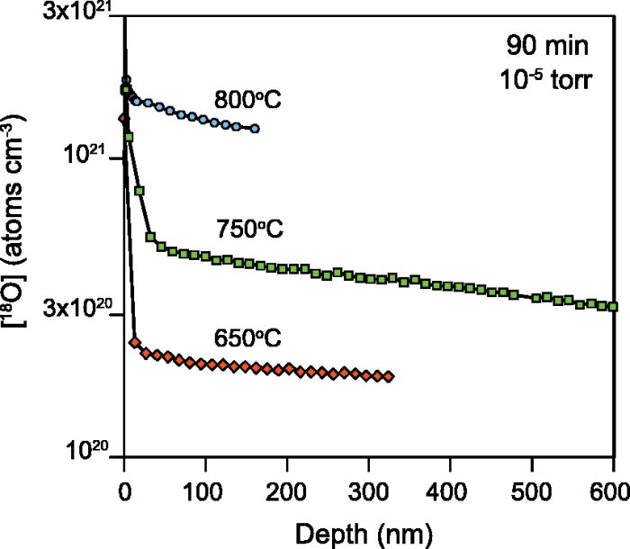 Surface-based manipulation of point defects in rutile TiO2 | Applied ...