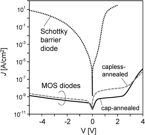 Measurement of interface-state-density distribution near conduction ...