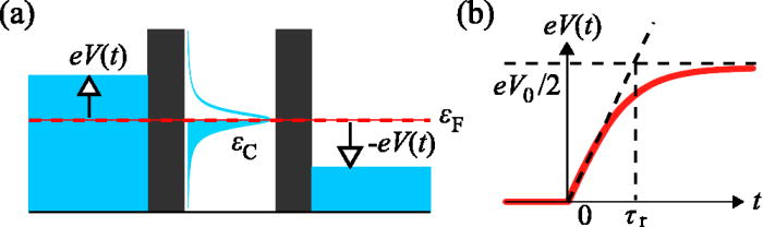 Wavelet analysis of quantum transient transport in a quantum dot ...