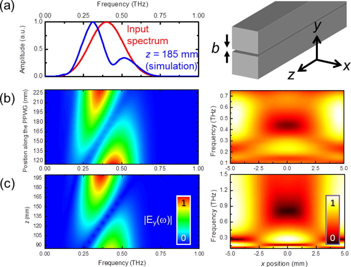Comment on “The transition from a TEM-like mode to a plasmonic mode in ...