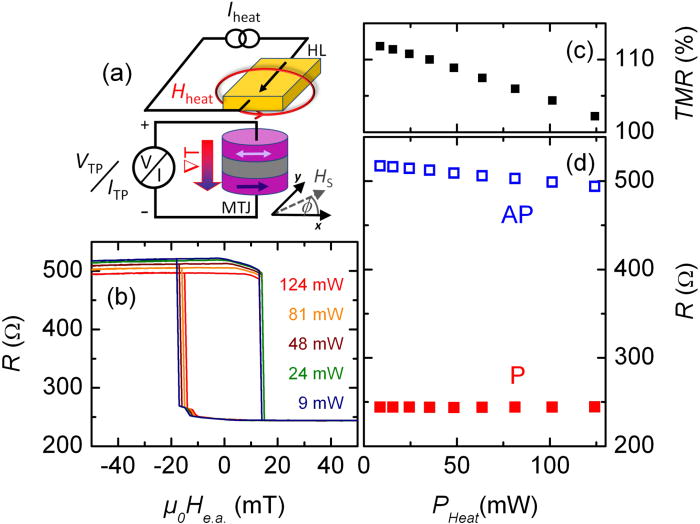 Tunneling magneto thermocurrent in CoFeB/MgO/CoFeB based magnetic ...